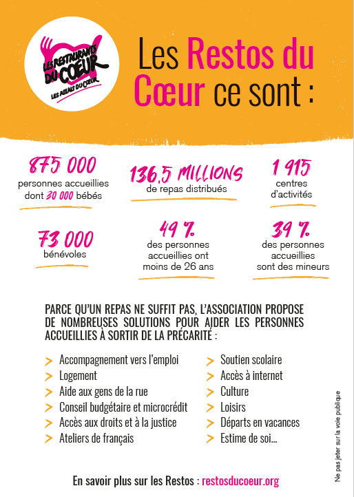 Collecte de noël pour les restos du coeur - Ecole élémentaire Guy de Maupassant - Val de Saâne